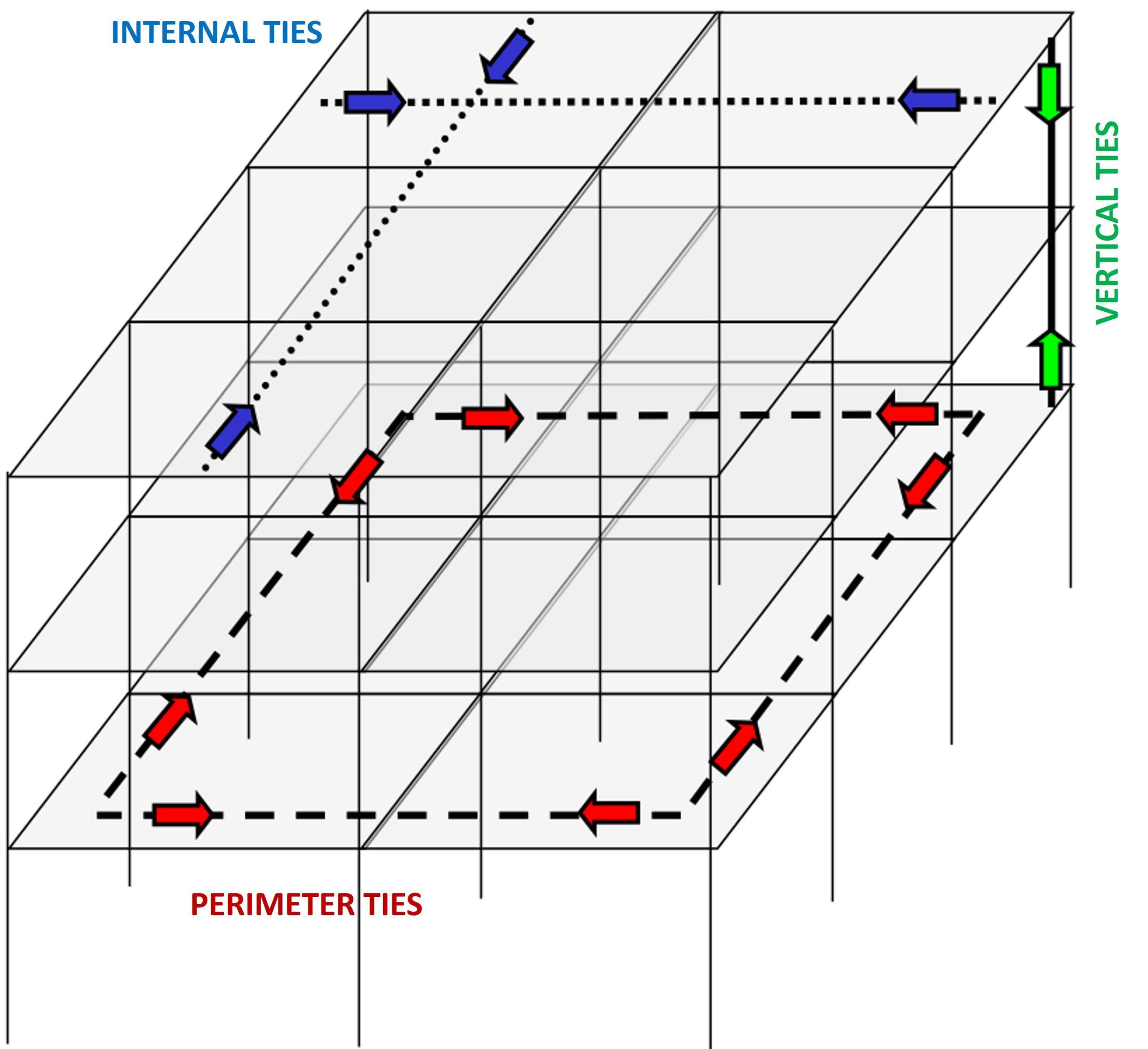 Entire Project – Building Resilient