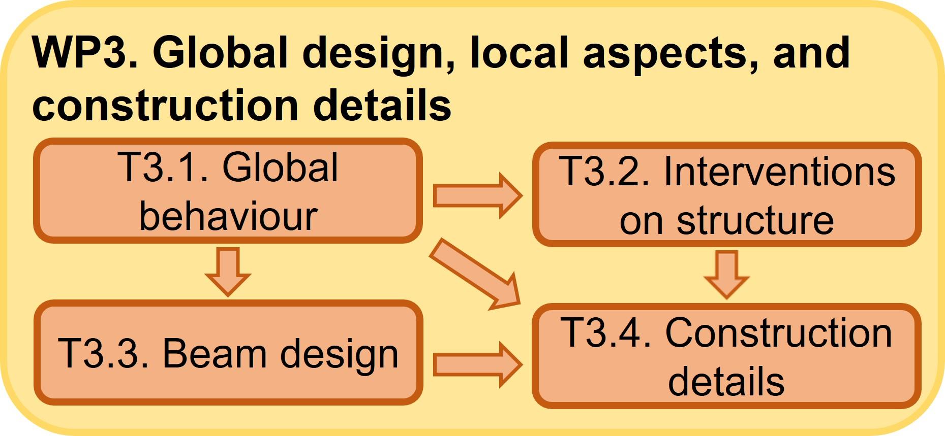 Enhance Project – Building Resilient