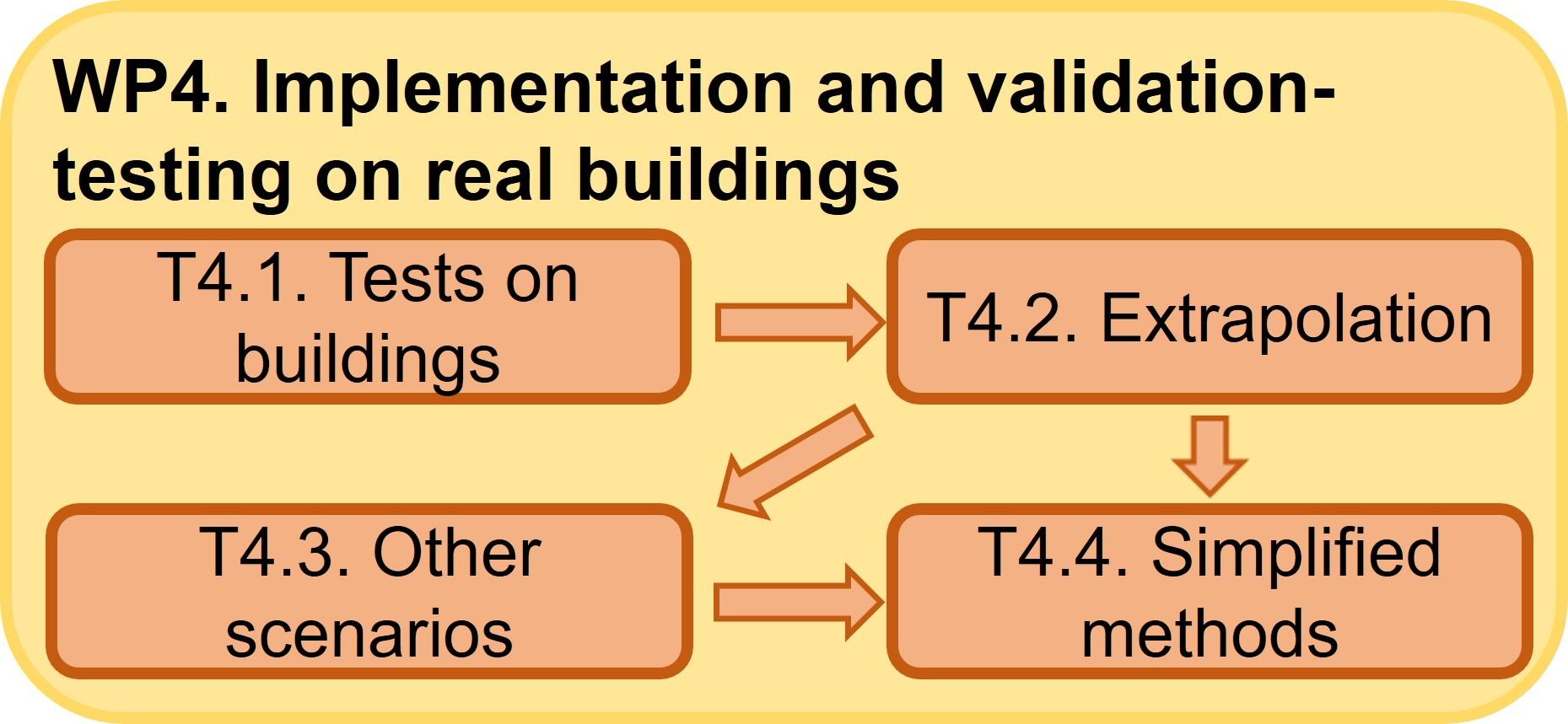 Enhance Project – Building Resilient