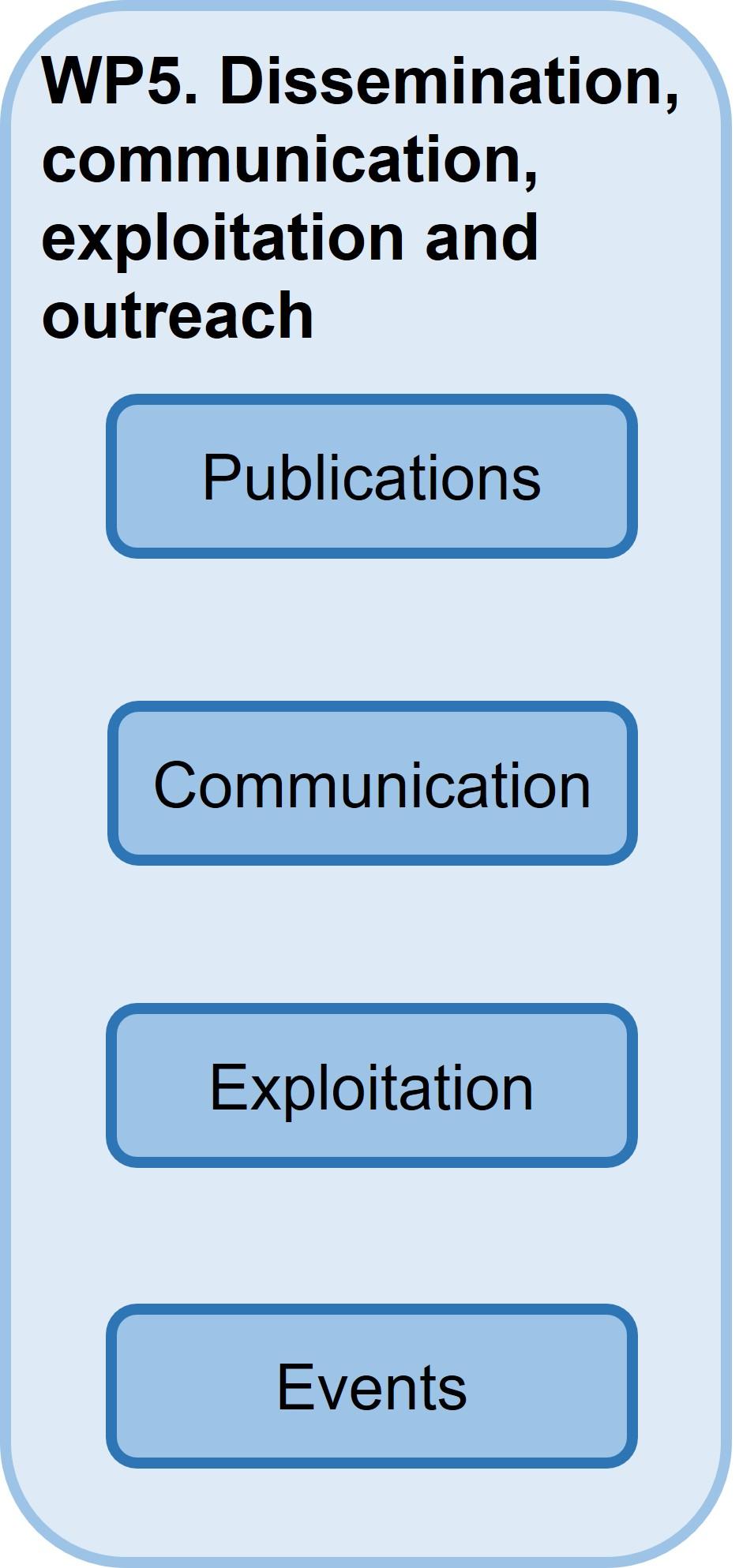 Enhance Project – Building Resilient