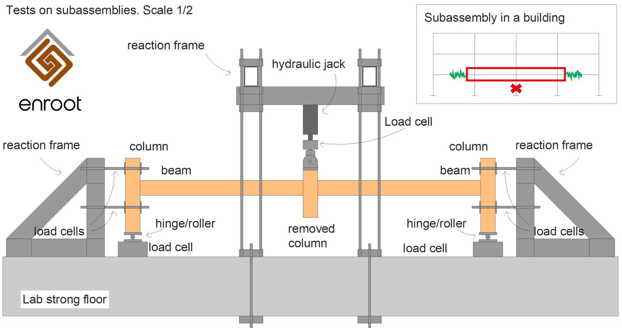 Enroot Project – Building Resilient