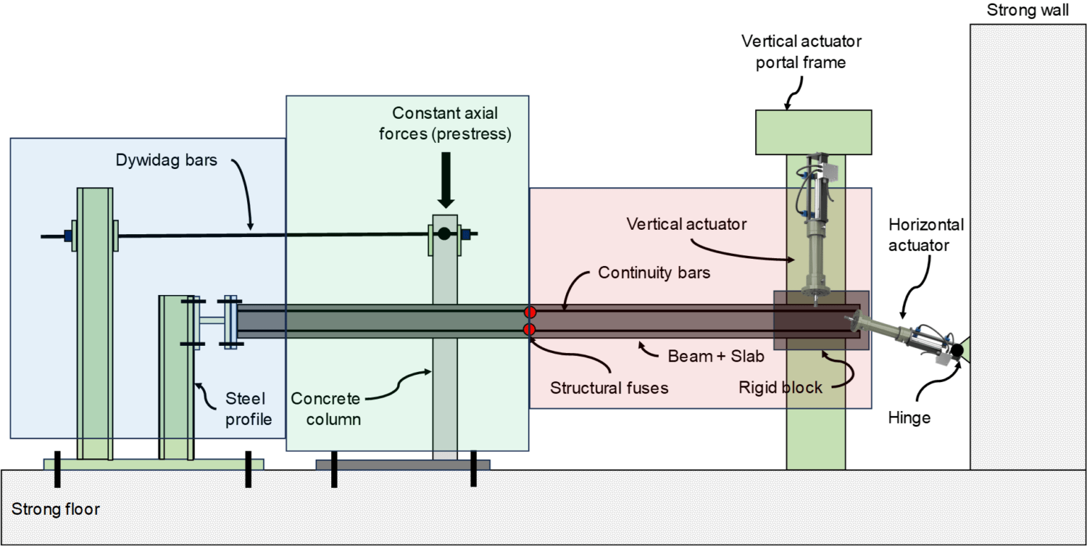 Building Resilient – Basic and applied research in Structural Engineering